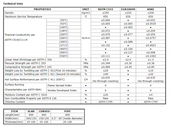 Calcium Silicate Pipe Sections Globalttrading