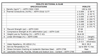 Perlite Insulation Pipe Cover - Globalttrading