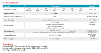 Rockwool Slab – Propox SL 960SA - Globalttrading